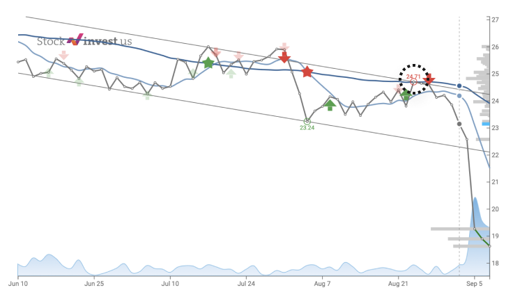 Today's Pivot Top Stocks | StockInvest.us