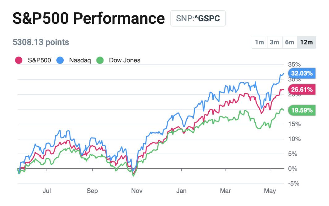 Key Insights Before Tuesday's Stock Market Opening Bell