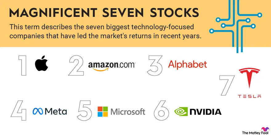 Magnificent Seven on the Edge: Will Earnings Reports Spark a Tech ...